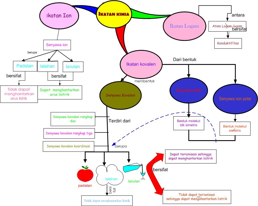 MEDIA PEMBELAJARAN KIMIA