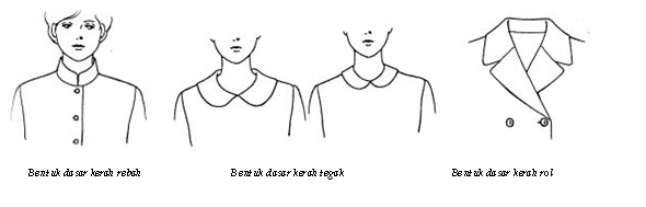 Populer 26+ Macam Macam Kerah