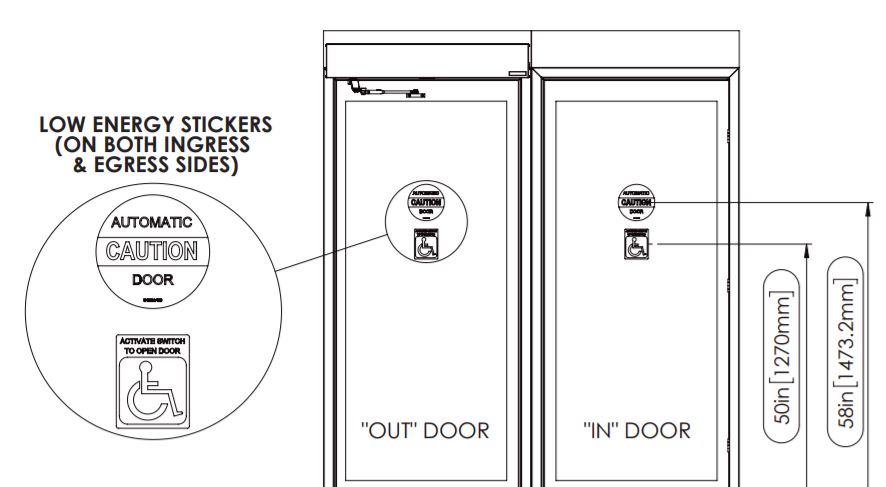 How To Install Automatic Door Opener - DIY Step By Step Guide