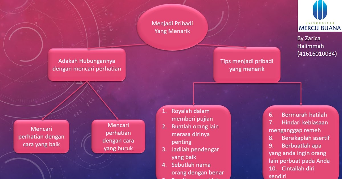 Karakter123.com: Menjadi Pribadi Yang Baik