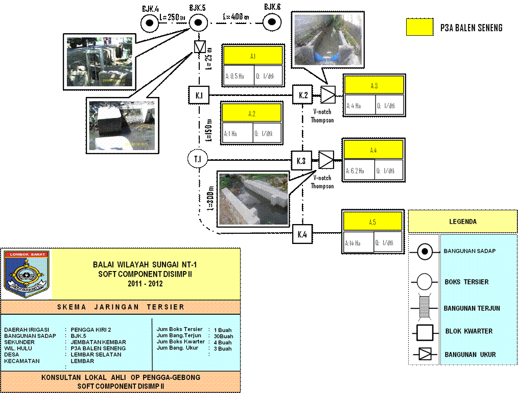 Ide 21+ Skema Petak Irigasi