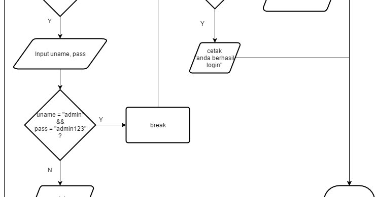 Tugas Kuliah: FLOWCHART & PROGRAM LOGIN