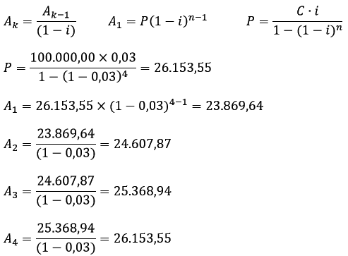 Sistemas de Amortização