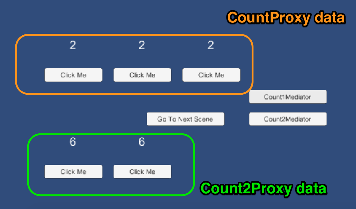 Github Erinlin Puremvc Unity Demo Puremvc For Unity Demo