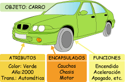 Programación Orientada a Objetos: Abstracción