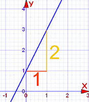 Mathsville: y=mx+c Revision