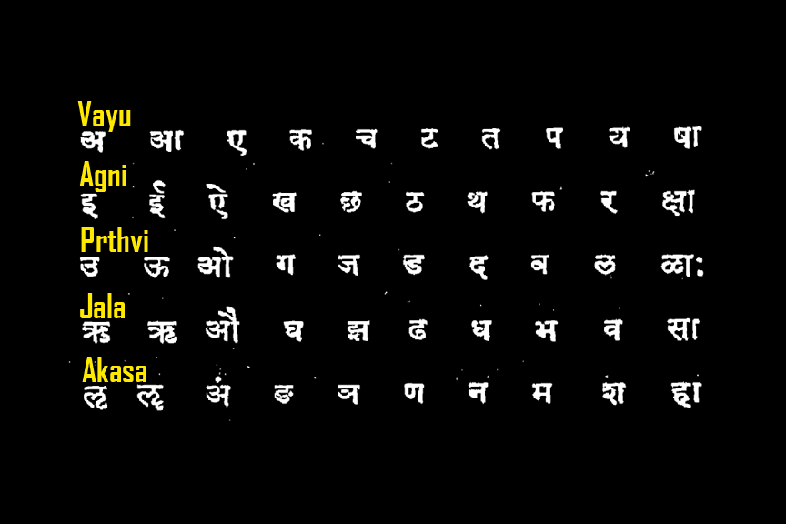 Mindspace: Kundalini and Matrika