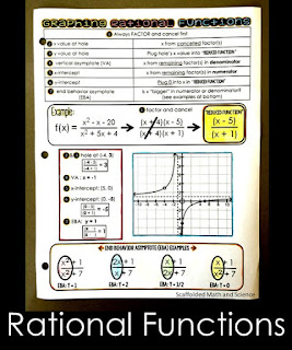Scaffolded Math and Science: Math Cheat Sheets