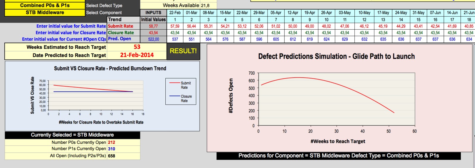 Mo Khan's Outlet!: Modeling Software Defect Predictions