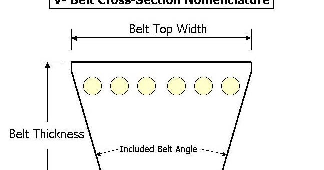 Mariners Repository: V BELTS - NOMENCLATURE , FAILURE PATTERN STUDY