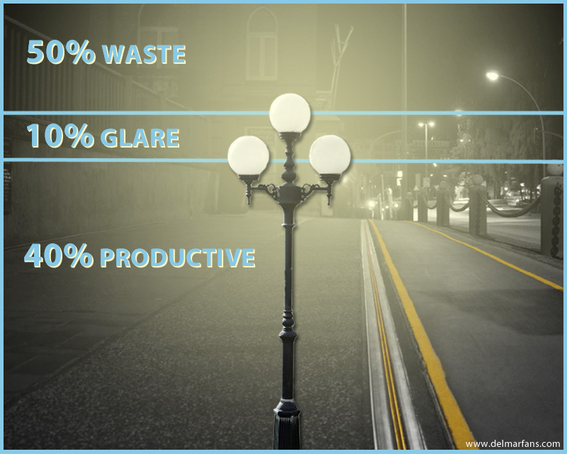 How to do by Vinod: #Light #pollution and its Types