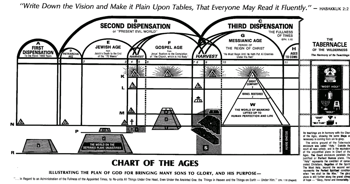 The Book Shelf: The Great Pyramid and Archeological Superstition 1876