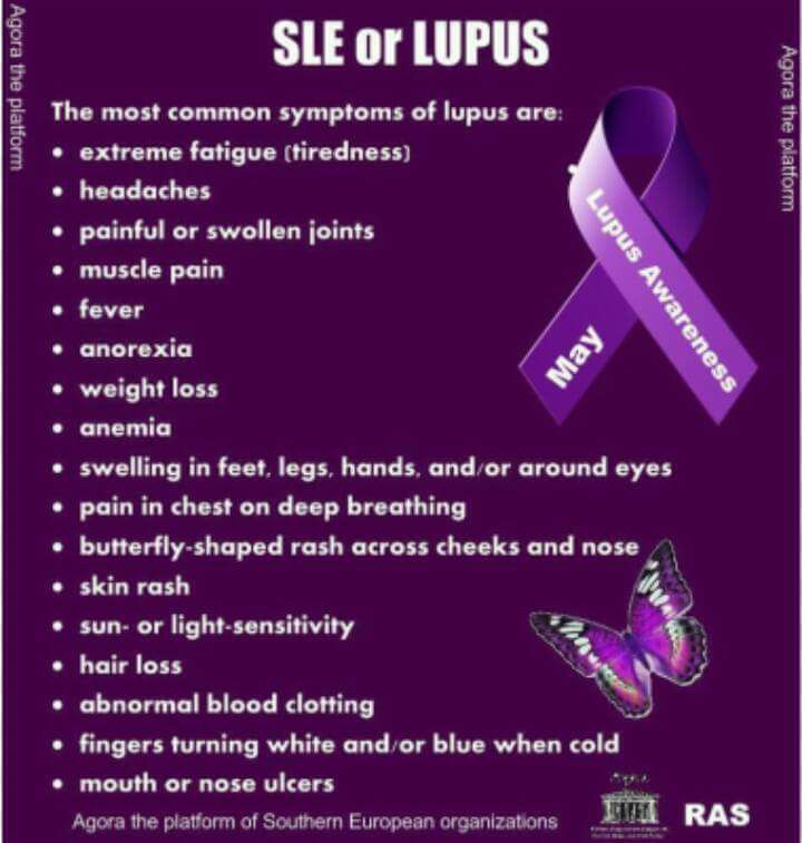 Lupus Month Quotes