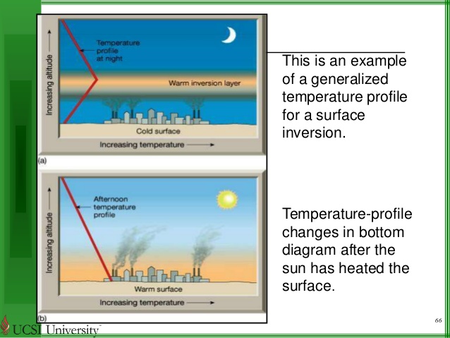 MWN Blog: How a mulch fire and atmospheric inversion create a smoky ...