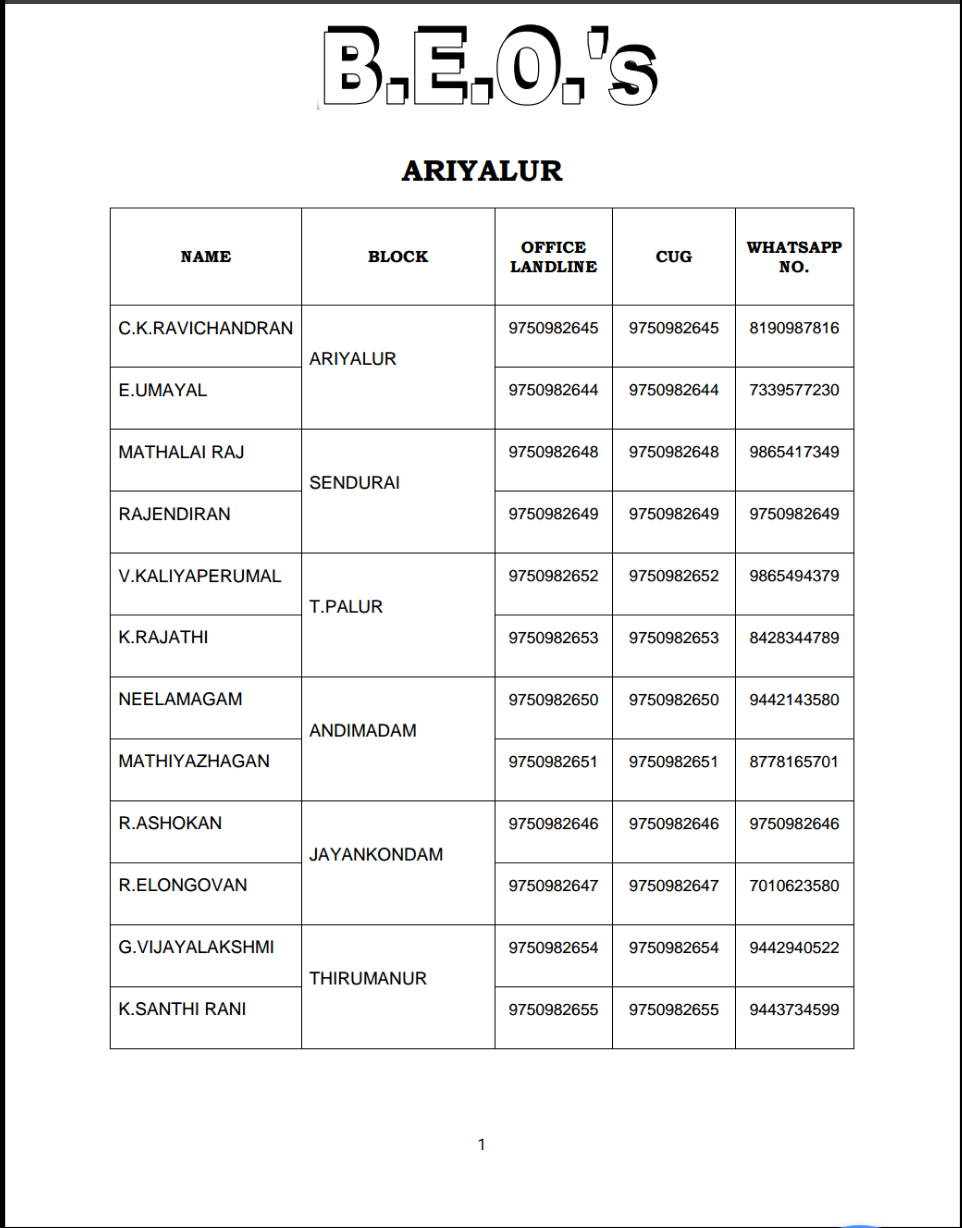 Tamilnadu Schools All District BEO Office Contact Number