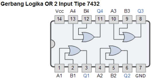 Contoh Soal Gerbang Logika 3 Input - Kuy Belajar