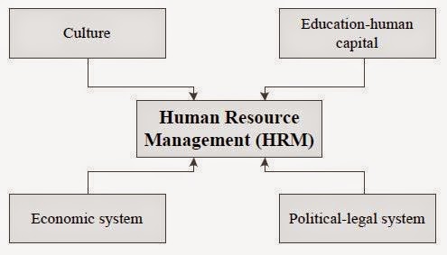 Impact of External Factors on HR Practices | Finance Wiki