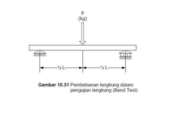 Pengujian Lengkung (Bend Test) ~ Gudang Ilmu Terlengkap | Agoy Edogawa
