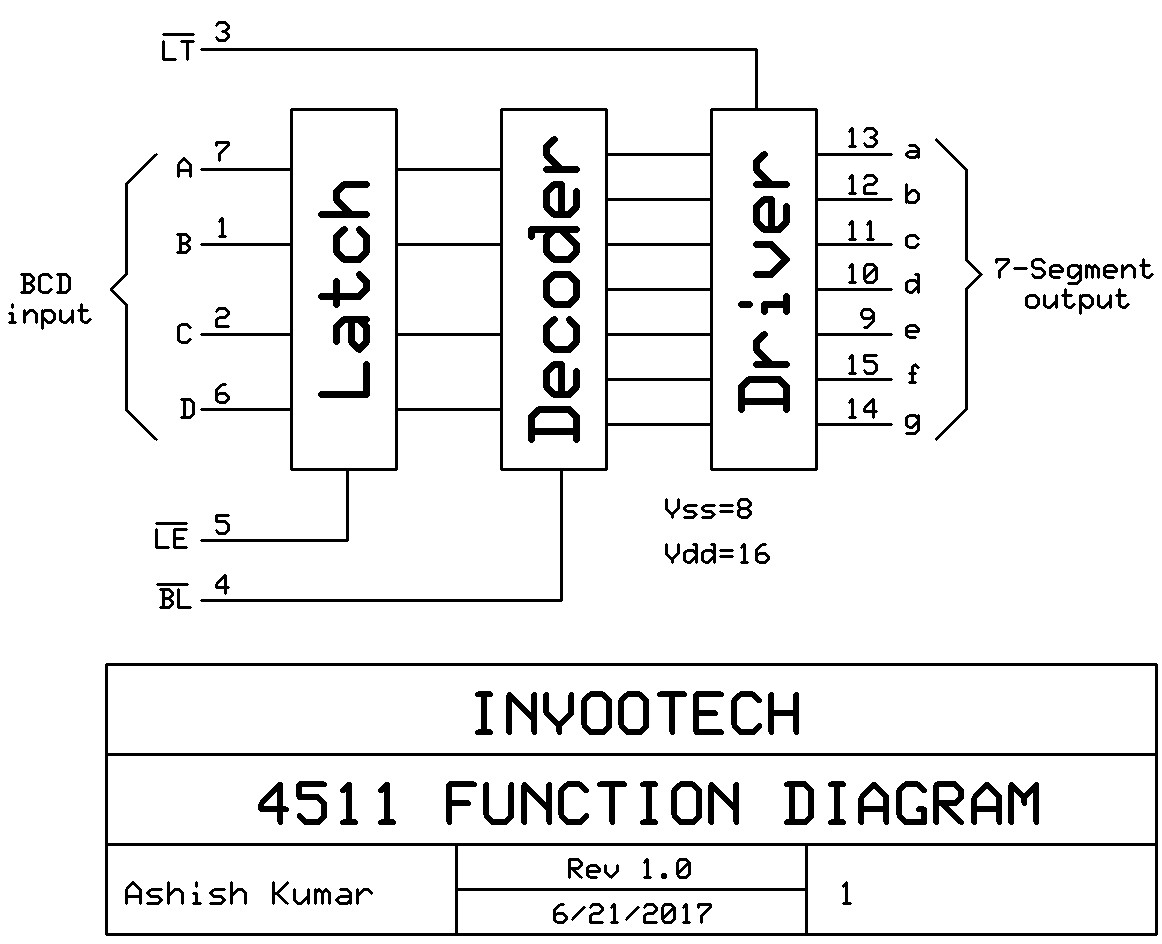 INVOOTECH (Innovation & Technology): IC CD4511 for controlling Common ...