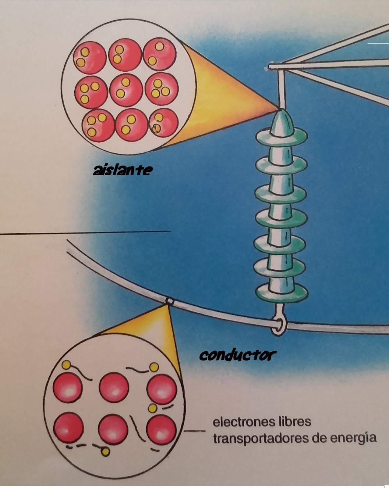 I.E.A.Piamonte: IEAP ELECTRONICA