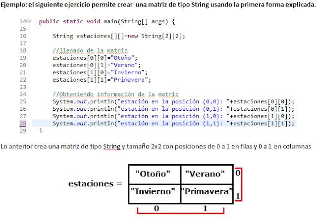 CoDejaVu: Que son las Matrices en Java (Arreglos Bidimensionales)