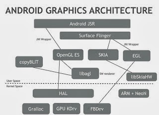 MizuRena: Jenis jenis GPU Smartphone (Android)