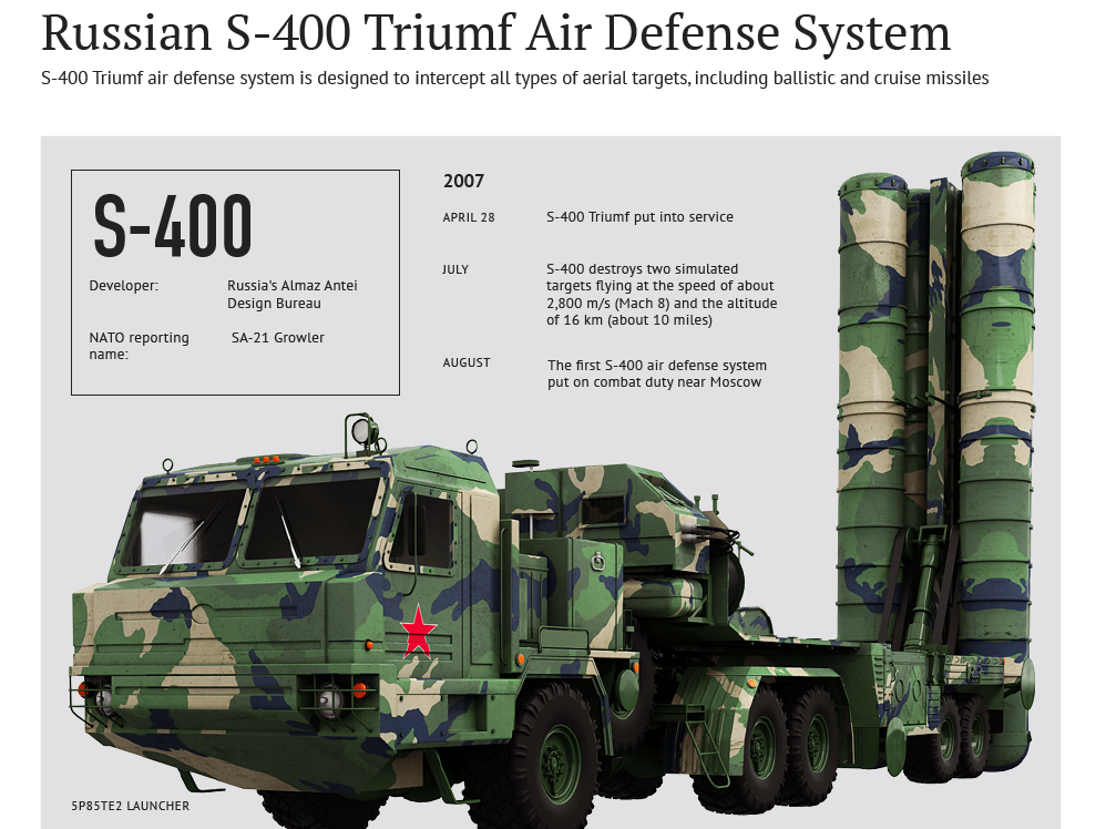 Historia y tecnología militar: China prueba con éxito el S-400
