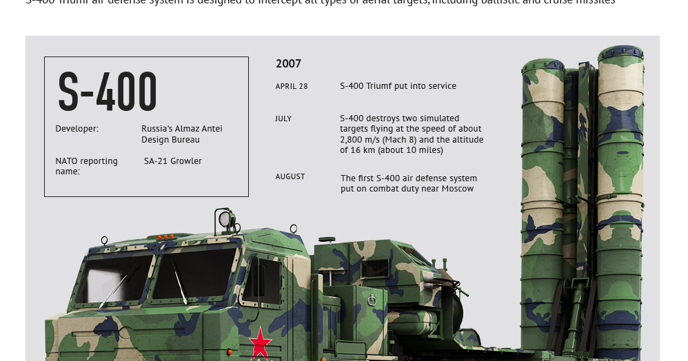 Historia y tecnología militar: China prueba con éxito el S-400