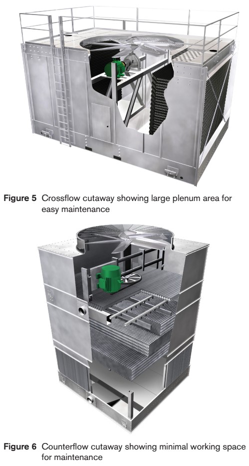 The Stationary Engine Mechanics Blog: CrossFlow VS CounterFlow Cooling ...