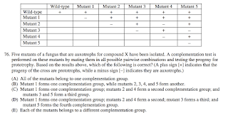 Molecular and Cell Biology: Questions and Answers: GRE Molecular & Cell ...