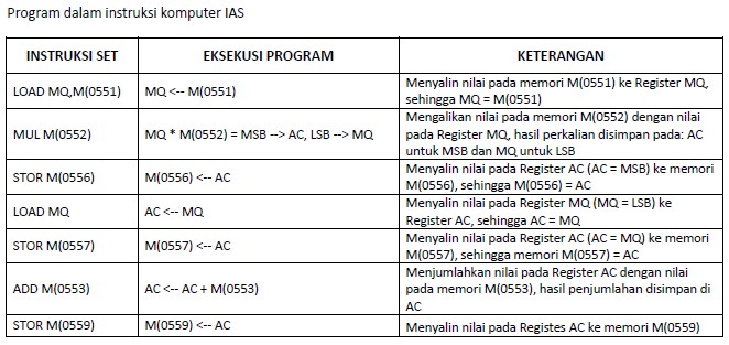 online log book: IAS Computer Programming