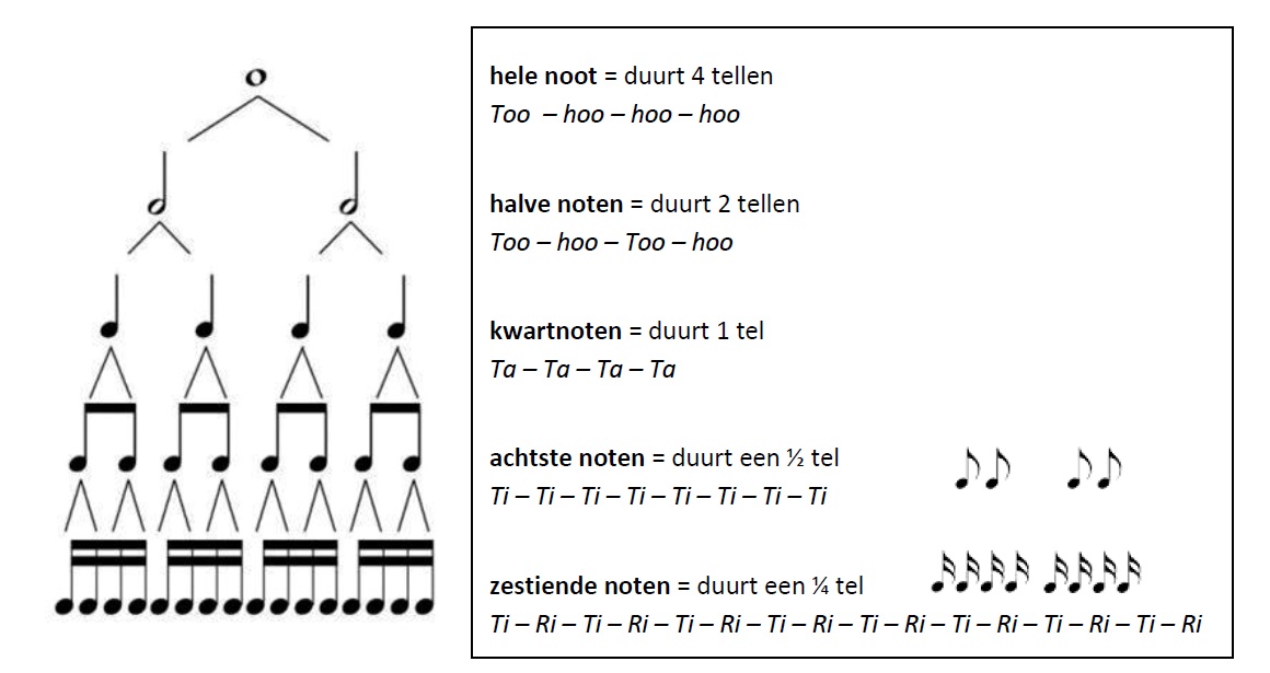 Zesde Leerjaar op Eduardus: Muzikale opvoeding