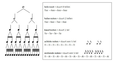 Zesde Leerjaar op Eduardus: Muzikale opvoeding