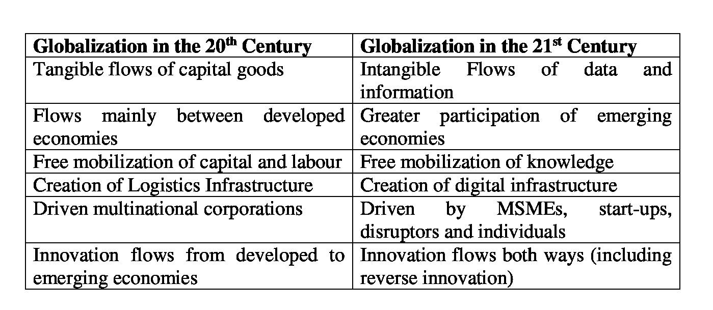 Good Morning Ishan: Globalization Then and Now: Insights from the Top ...
