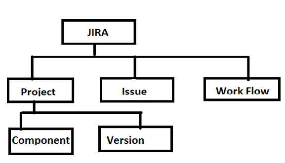 JIRA - Introduction