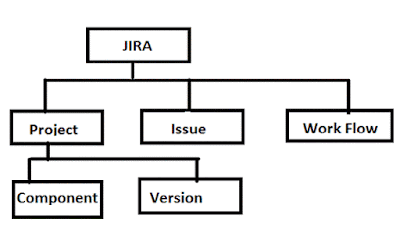 JIRA - Introduction