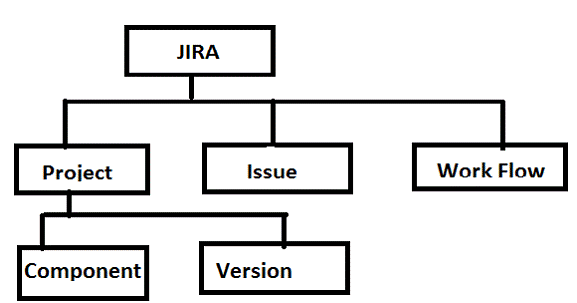 JIRA - Introduction