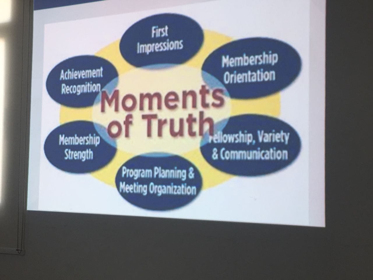 Ruwi Toastmasters Club: Session 136 - Installation and Moments of Truth