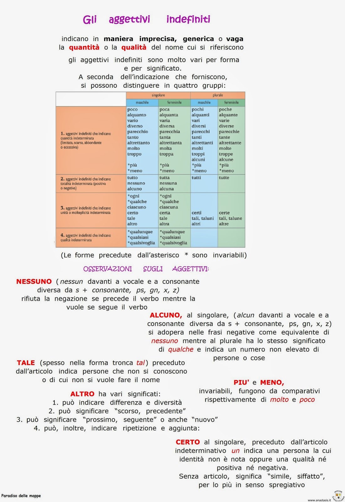 Paradiso delle mappe: Gli aggettivi indefiniti