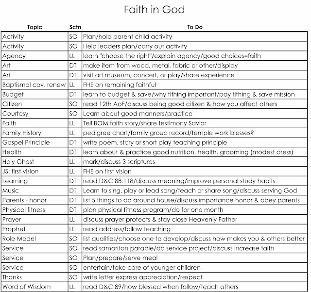 So You Think You Can Learn: Faith In God