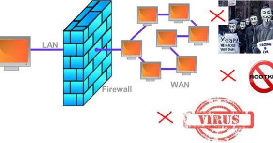 Primetech Infosys Inc: Problems with Router