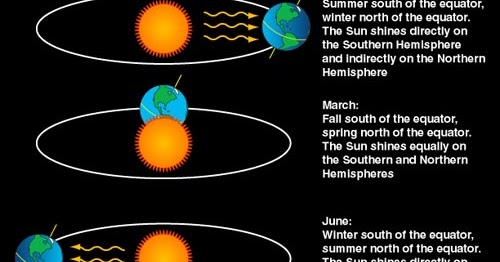 Earth and Space News: December Winter Solstice Opens Northern ...