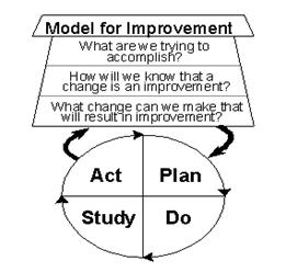DOING COMMON THINGS UNCOMMONLY WELL: Using the Model for Improvement ...