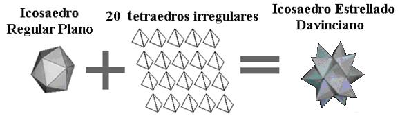 poliedro: Todos los poliedros regulares