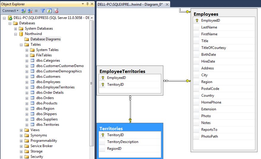 DataMetriks: Basic Structural aspects of RDBMS systems(SQL)