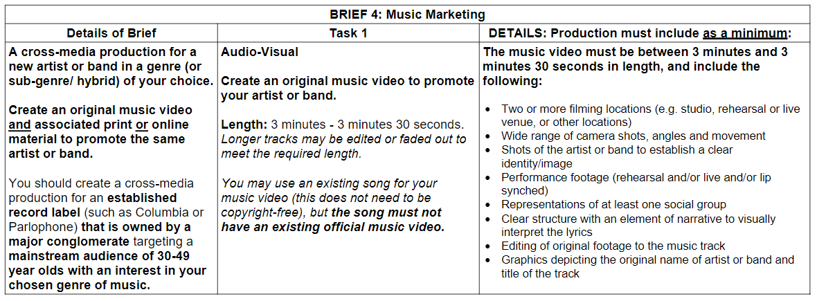 A Level Media Studies : NEA 2019-2020 - First steps and initial research