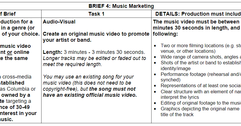 A Level Media Studies : NEA 2019-2020 - First steps and initial research