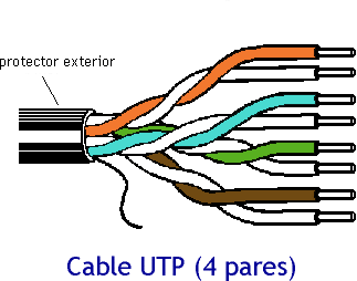REDES LAN: CABLES DE RED