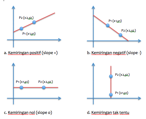 Sarjana Manajemen: Fungsi Linear dan Penggunaannya dalam Ekonomi