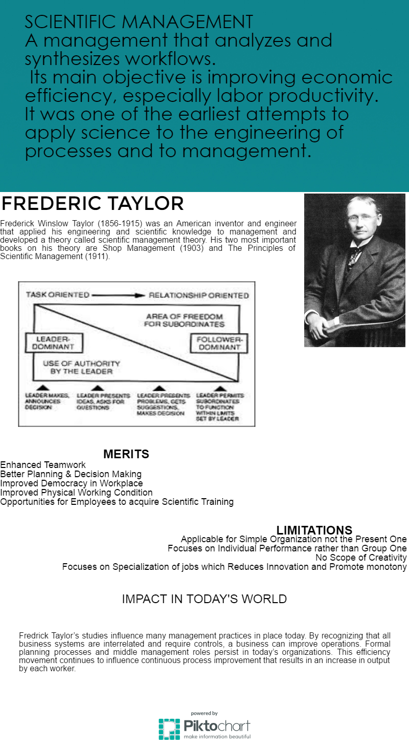 Bibhav Pal: Learn Something About Frederic Taylor & His Experiments